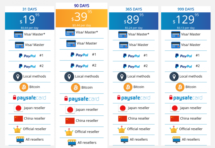 Premium – DaoFile Premium Account