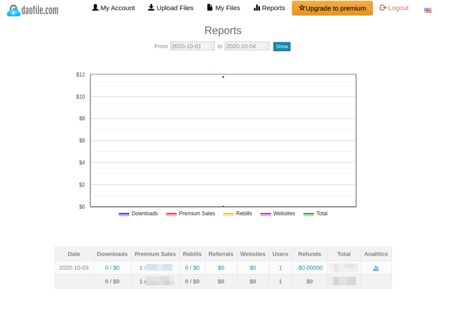 Signup – DaoFile Premium Account